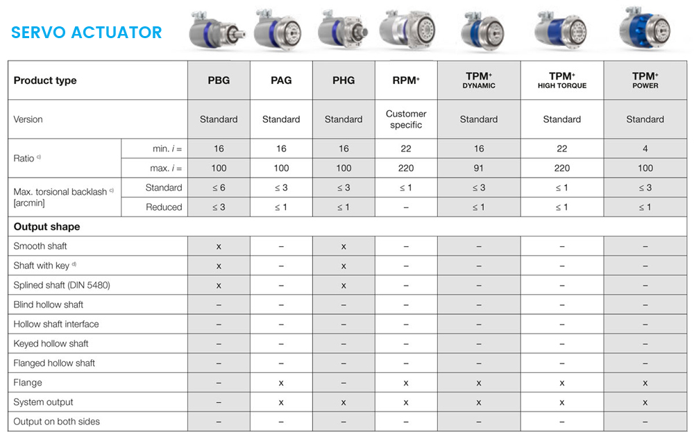 Servo Actuator - Alpha PG Enterprise